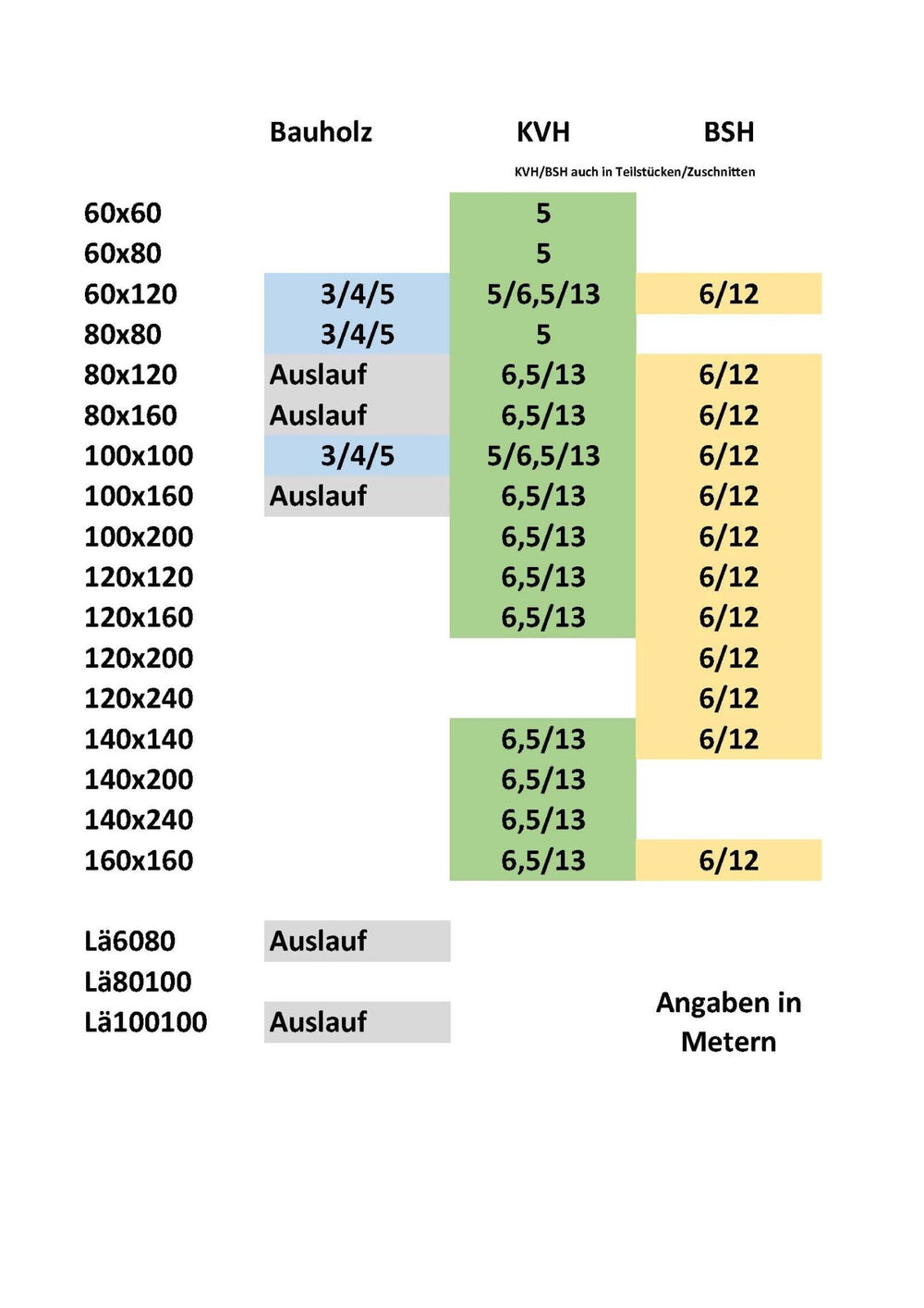 Leimbinder kaufen - BSH / Leimbinder GL24h SI Stangen